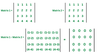 JavaScript Program for Subtraction of Matrices - GeeksforGeeks