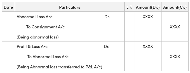 Abnormal Loss | Meaning, Causes and Treatment - GeeksforGeeks
