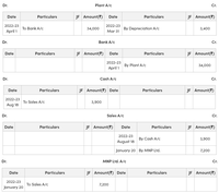 Ledger | Meaning, Format, Example and Balancing of Accounts - GeeksforGeeks