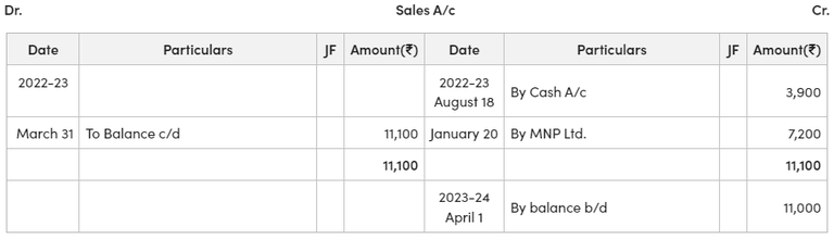 Ledger | Meaning, Format, Example and Balancing of Accounts - GeeksforGeeks