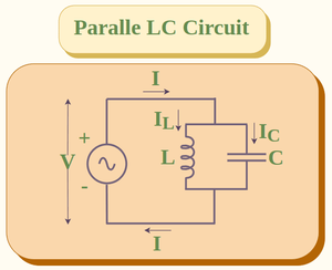 LC Circuits - GeeksforGeeks