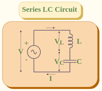LC Circuits - GeeksforGeeks