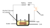 NCERT Solutions for Chapter 2 Acids, Bases and Salts Class 10 Science ...