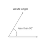 What is an Obtuse Angle: Degree, Definition, Properties, Examples