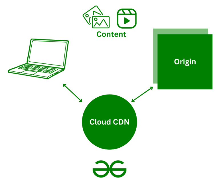 Asynchronous Caching Mechanisms to Overcome Cache Stampede Problem ...