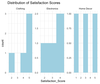 Plotting multiple groups with facets in ggplot2 - GeeksforGeeks