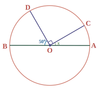 Straight Angle - GeeksforGeeks