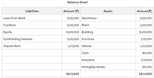 Tangible Assets | Concept, Types and Features - GeeksforGeeks
