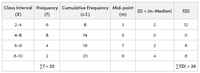 Mean Deviation from Median | Individual, Discrete, and Continuous Series - GeeksforGeeks
