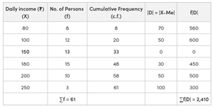 Mean Deviation from Median | Individual, Discrete, and Continuous ...