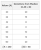 Mean Deviation from Median | Individual, Discrete, and Continuous ...
