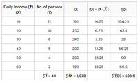 Mean Deviation from Mean | Individual, Discrete, and Continuous Series ...