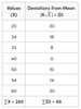 Mean Deviation from Mean | Individual, Discrete, and Continuous Series ...