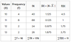 Mean Deviation from Mean | Individual, Discrete, and Continuous Series ...