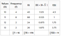 Mean Deviation from Mean | Individual, Discrete, and Continuous Series ...