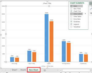 Excel Charts - GeeksforGeeks