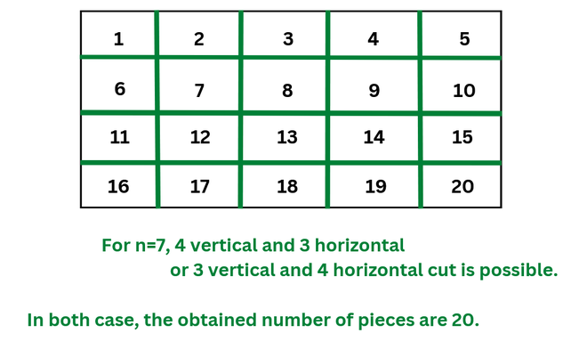 JavaScript Program to Find Maximum Number of Pieces in N Cuts ...