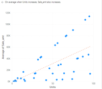 Power BI - Key Influencers chart - GeeksforGeeks