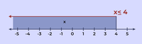 Less Than Symbol in Maths - GeeksforGeeks