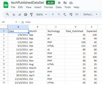 Power BI - Key Influencers chart - GeeksforGeeks