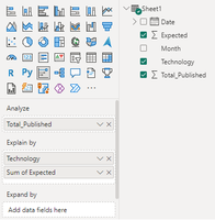 Power BI - Key Influencers chart - GeeksforGeeks