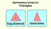 Line of Symmetry - GeeksforGeeks