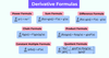Derivative Formulas in Calculus - GeeksforGeeks