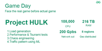 How Hotstar and JioCinema Manages Millions of Live Users? - GeeksforGeeks