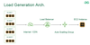 How Hotstar and JioCinema Manages Millions of Live Users? - GeeksforGeeks