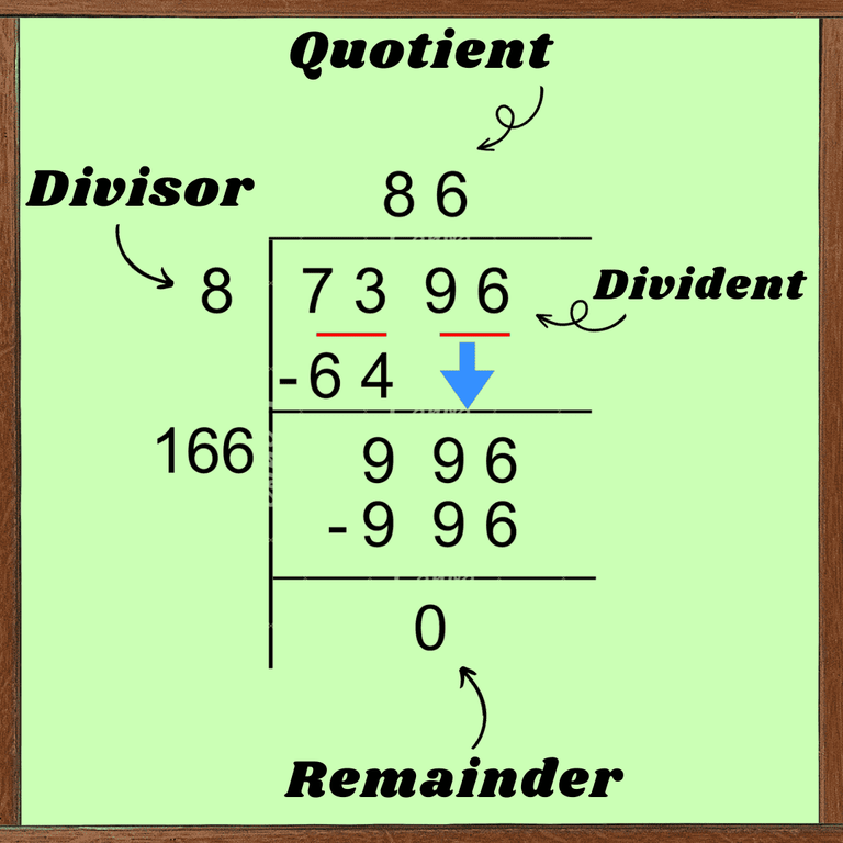 Square Root Long Division Method - GeeksforGeeks