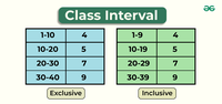 Class Interval - GeeksforGeeks