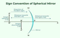 Mirror Equation - GeeksforGeeks