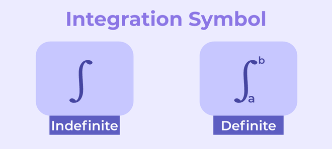 Integration in Maths - GeeksforGeeks