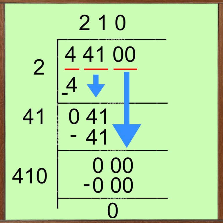 Square Root Using Long Division Method - GeeksforGeeks