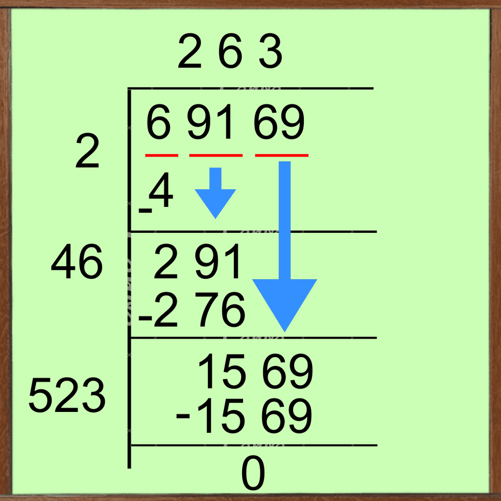 Square Root Long Division Method - GeeksforGeeks