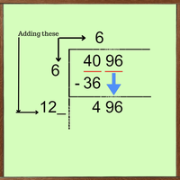 Square Root Long Division Method - GeeksforGeeks