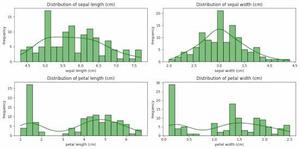 Multiclass classification using CatBoost - GeeksforGeeks