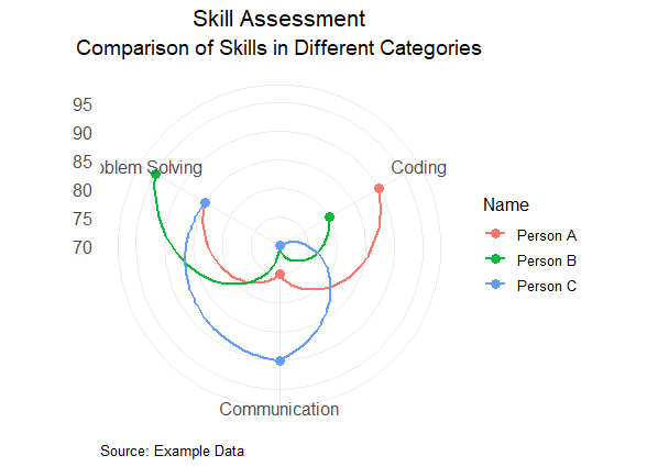 Polar Charts in R - GeeksforGeeks