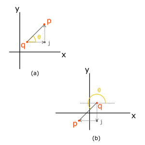 Simulating electrostatic fields in 2-dimensions using Python3 ...