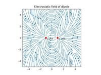 Simulating electrostatic fields in 2-dimensions using Python3 - GeeksforGeeks