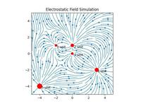 Simulating electrostatic fields in 2-dimensions using Python3 ...