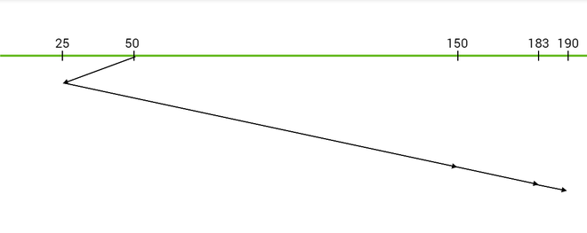 SCAN - EDF Scheduling in OS - GeeksforGeeks