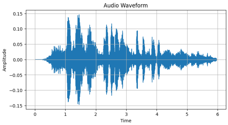 Understand Audio Data GeeksforGeeks