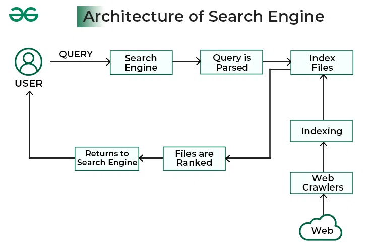 How Google Understands Content In The Age Of AI