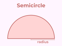 Area and Perimeter Formulas | GeeksforGeeks