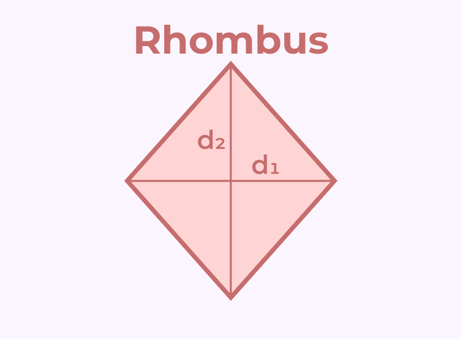 Area and Perimeter Formulas - GeeksforGeeks