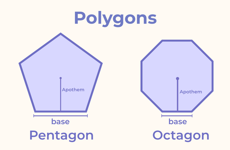 Area and Perimeter Formulas - GeeksforGeeks