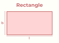 Area and Perimeter Formulas - GeeksforGeeks