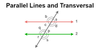 Parallel Lines | Definition, Properties & Formula - GeeksforGeeks