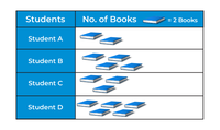 Pictograph in Statistics - GeeksforGeeks